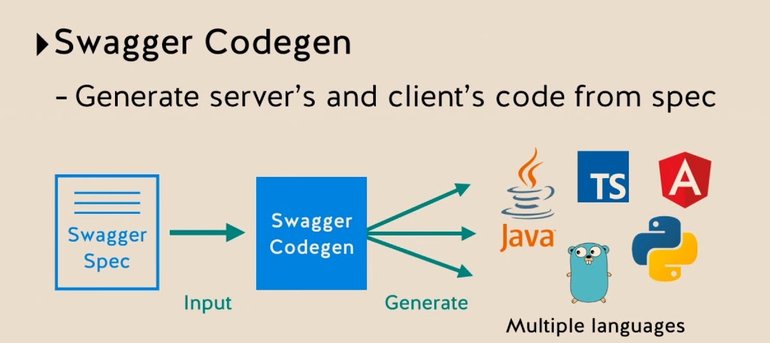 企业微信 x Swagger | Juzi Bot
